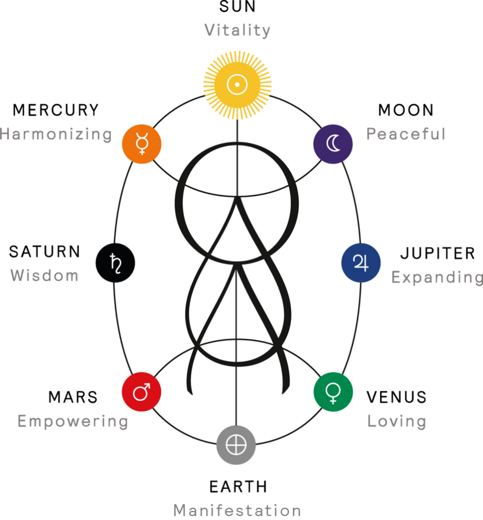 The Sun – Born Bathing